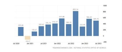 Georgia in 2025: Report on the Country’s Economy - PB Services Georgia